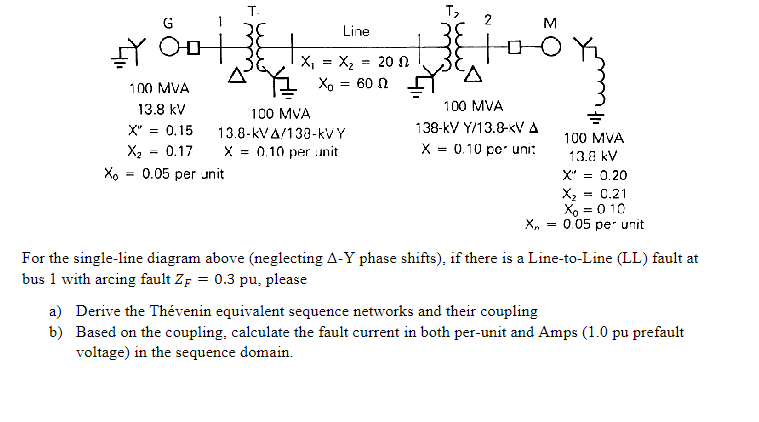 Solved xn={:[x0=010]0.05 per unit For the single-line | Chegg.com