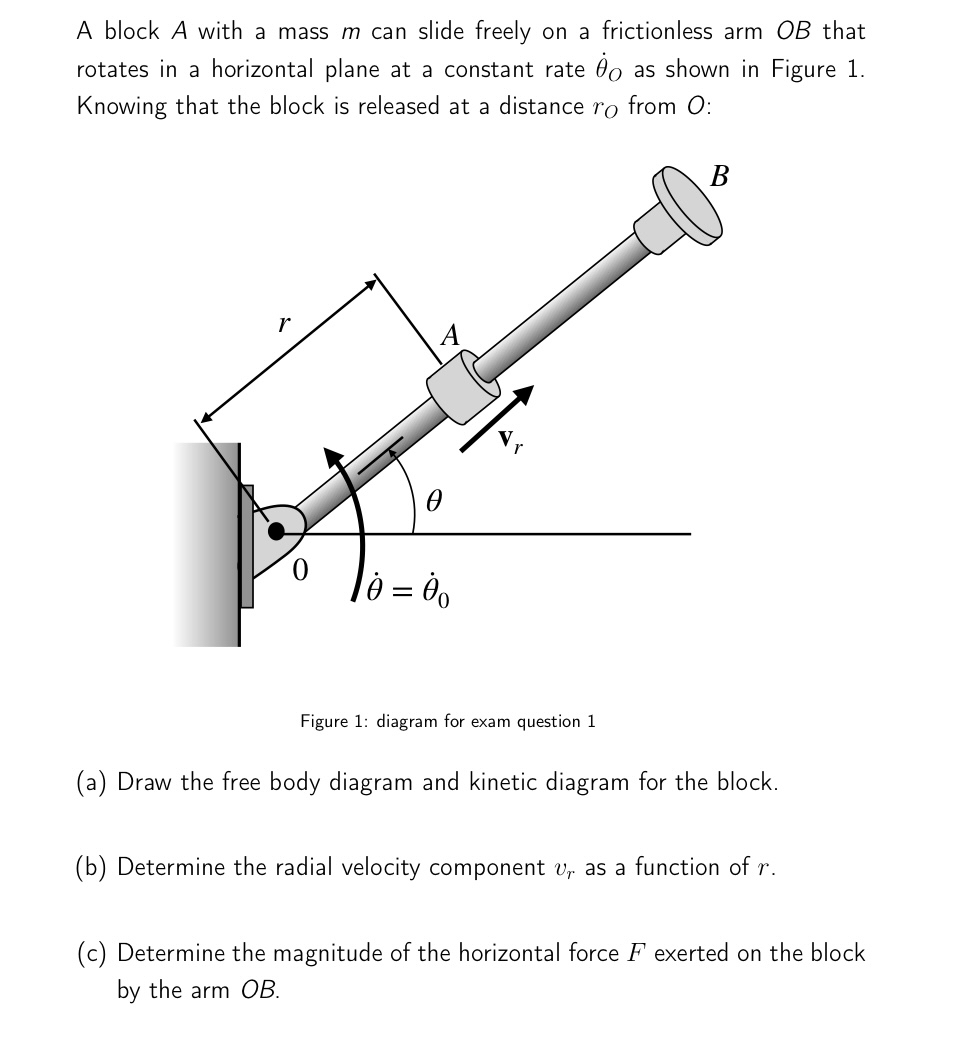 Solved A block A with a mass m ﻿can slide freely on a | Chegg.com