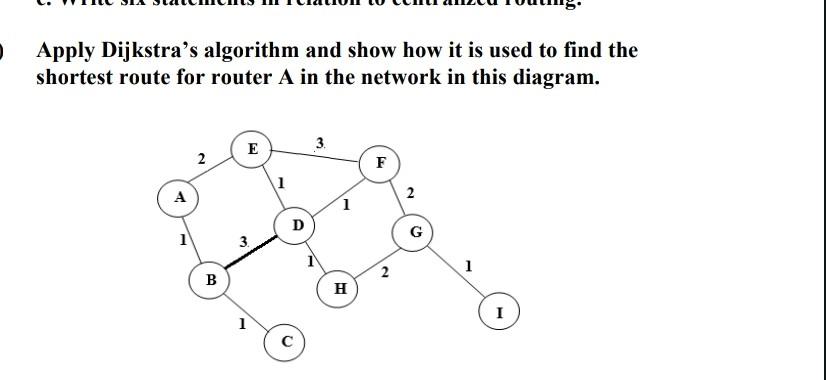 Solved Apply Dijkstra's algorithm and show how it is used to | Chegg.com