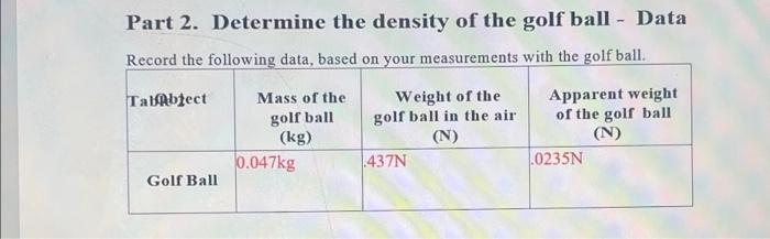 Solved Table 5 Part 2. Determine the density of the golf | Chegg.com