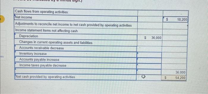 Solved QS 12-6 (Static) Indirect: Computing cash from | Chegg.com Solved QS 12-6 (Static) Indirect: Computing cash from | Chegg.com