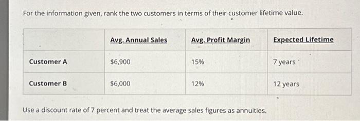 Solved For the information given, rank the two customers in | Chegg.com