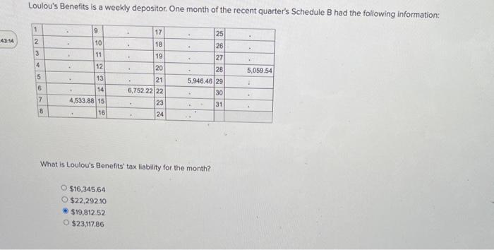 Solved Loulou's Benefits is a weekly depositor. One month of | Chegg.com