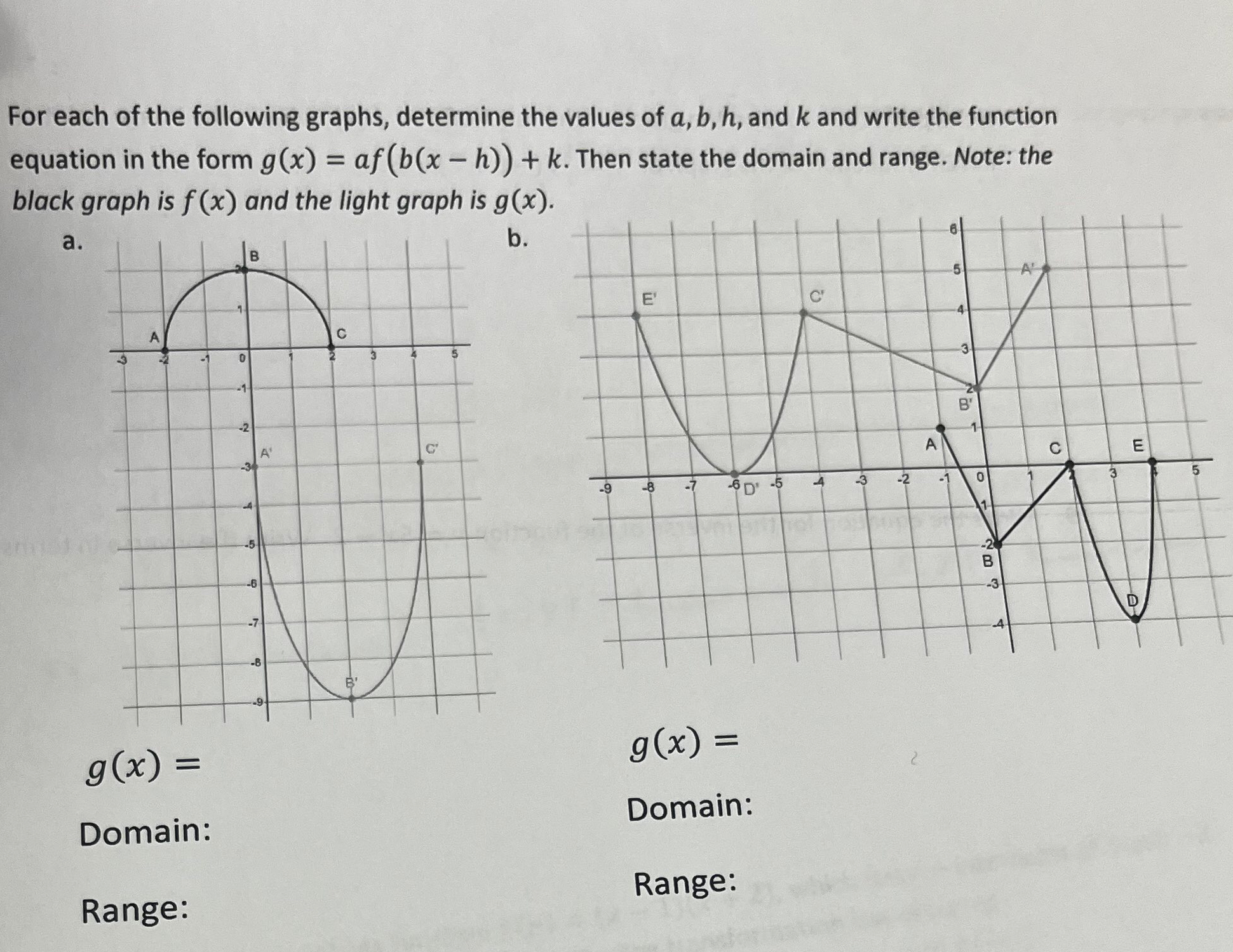 Solved For each of the following graphs, determine the | Chegg.com