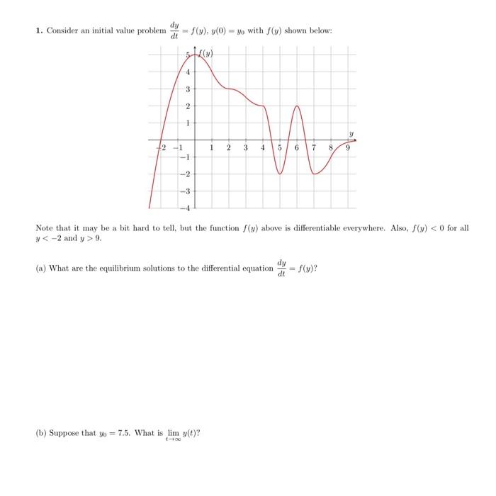 Solved 1. Consider an initial value problem | Chegg.com