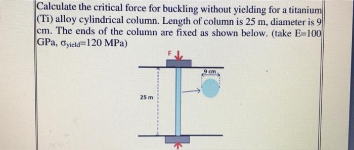 Solved Calculate the critical force for buckling without | Chegg.com