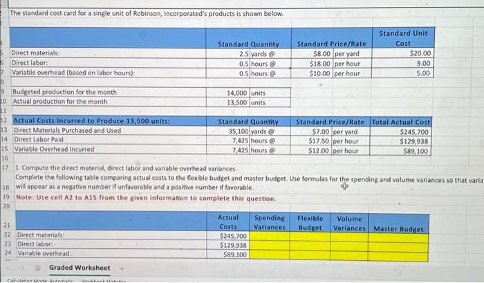 The standard cost card for a single unit of Robinson, | Chegg.com