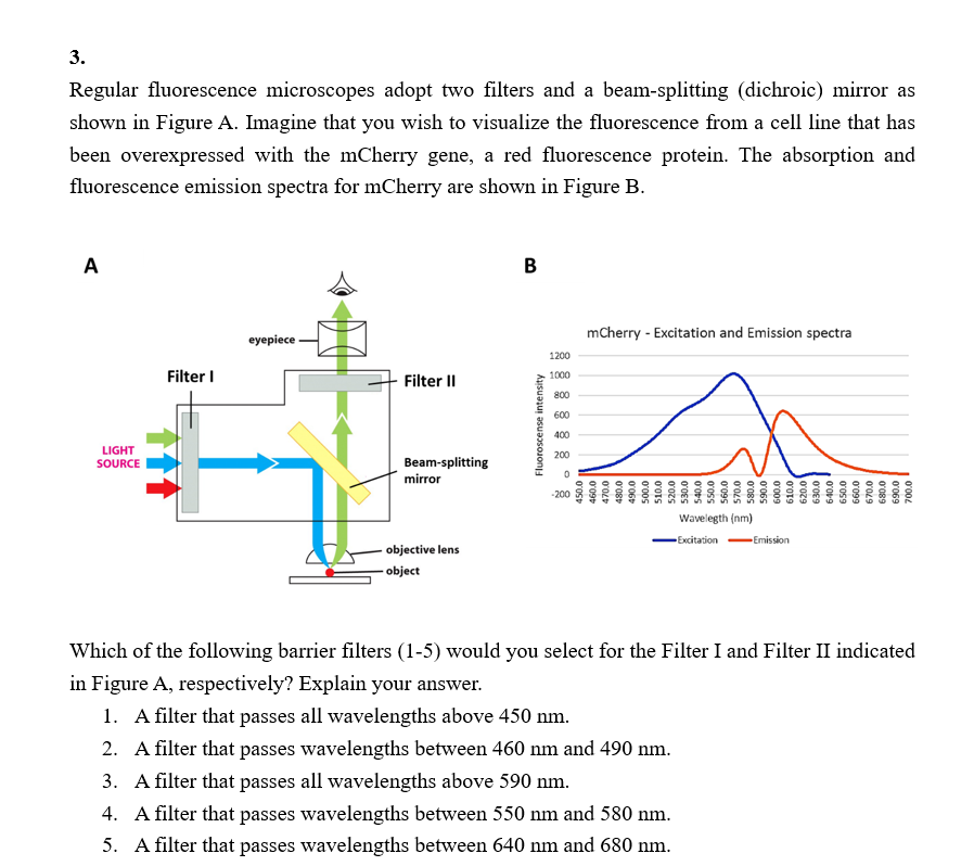 Solved Regular fluorescence microscopes adopt two filters | Chegg.com