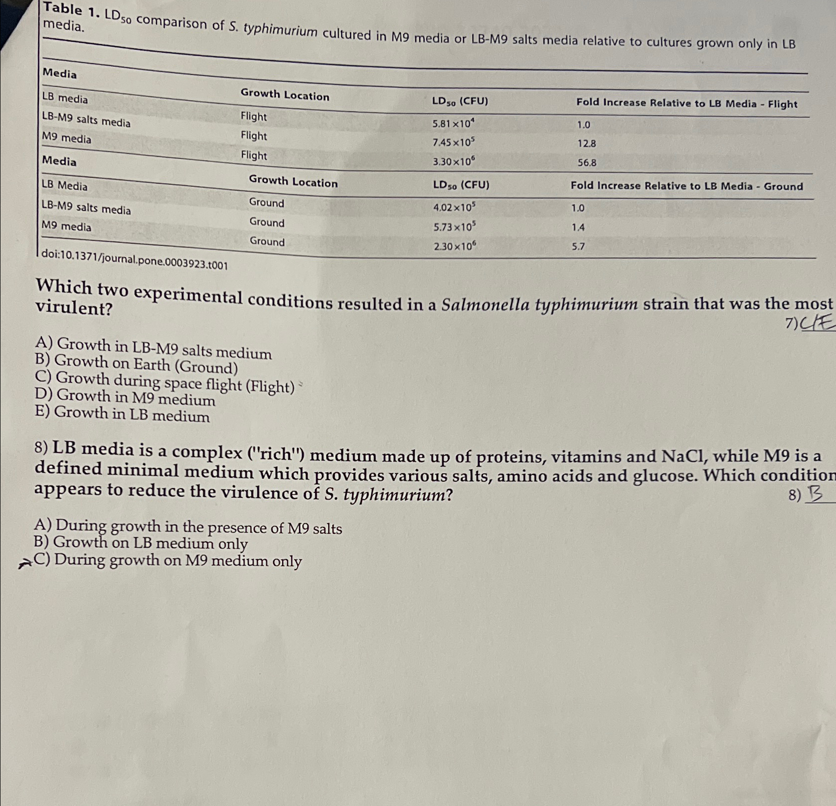 Solved Table 1. ﻿LD ?50 ﻿comparison of S. ﻿typhimurium | Chegg.com