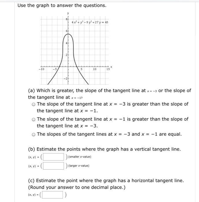 Solved Use the graph to answer the questions. 4x7 -9y+27 y = | Chegg.com