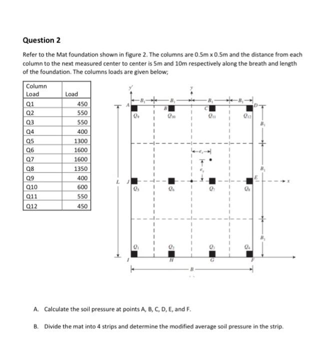Solved Question 2 Refer to the Mat foundation shown in | Chegg.com