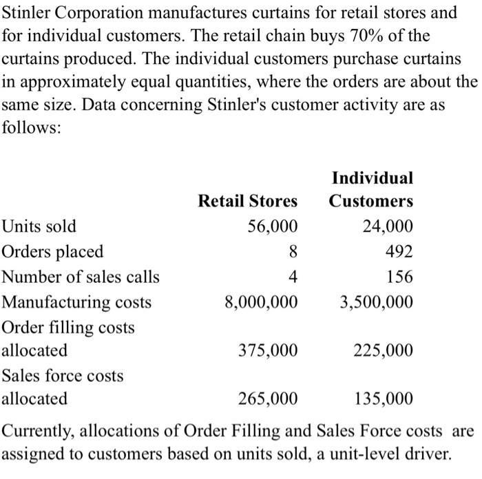 Solved what is the total amount of customer-driven costs | Chegg.com