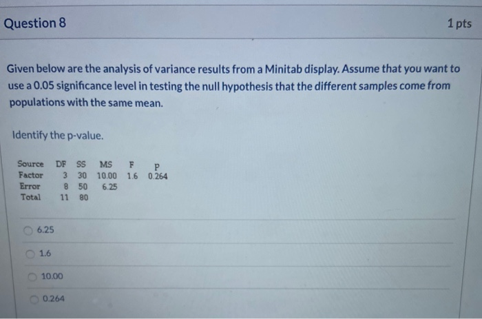 Solved Question 8 1 pts Given below are the analysis of | Chegg.com