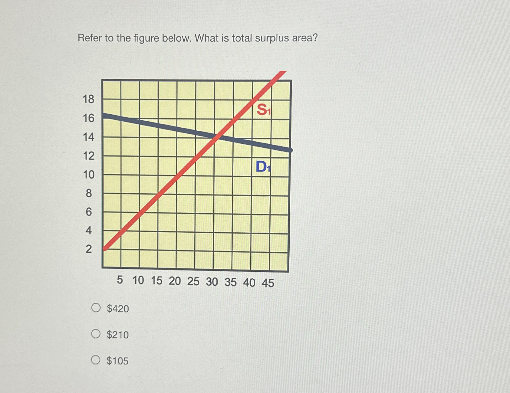 Solved Refer to the figure below. What is total surplus | Chegg.com