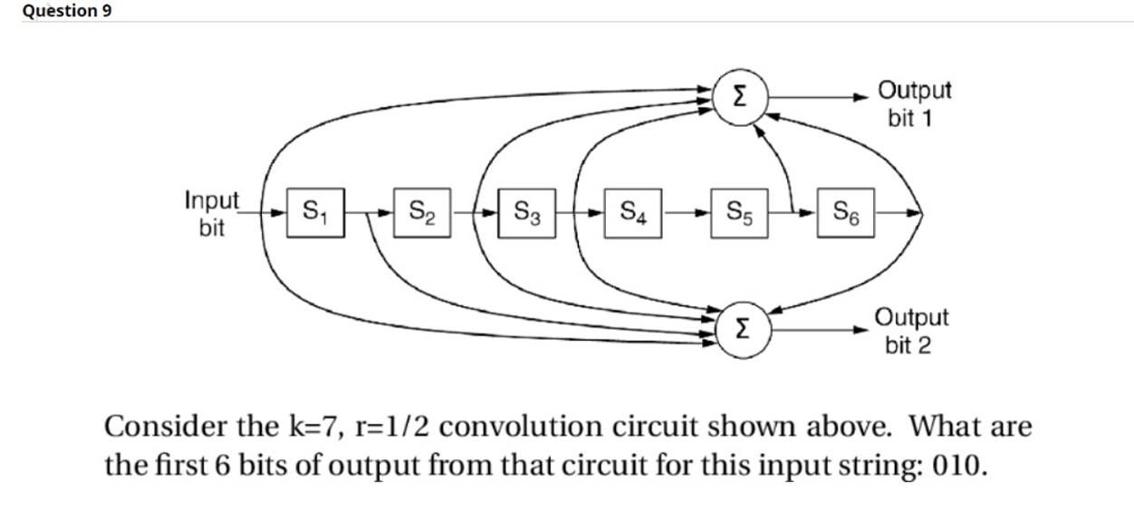 Solved Question 9Consider the k=7,r=12 ﻿convolution circuit | Chegg.com