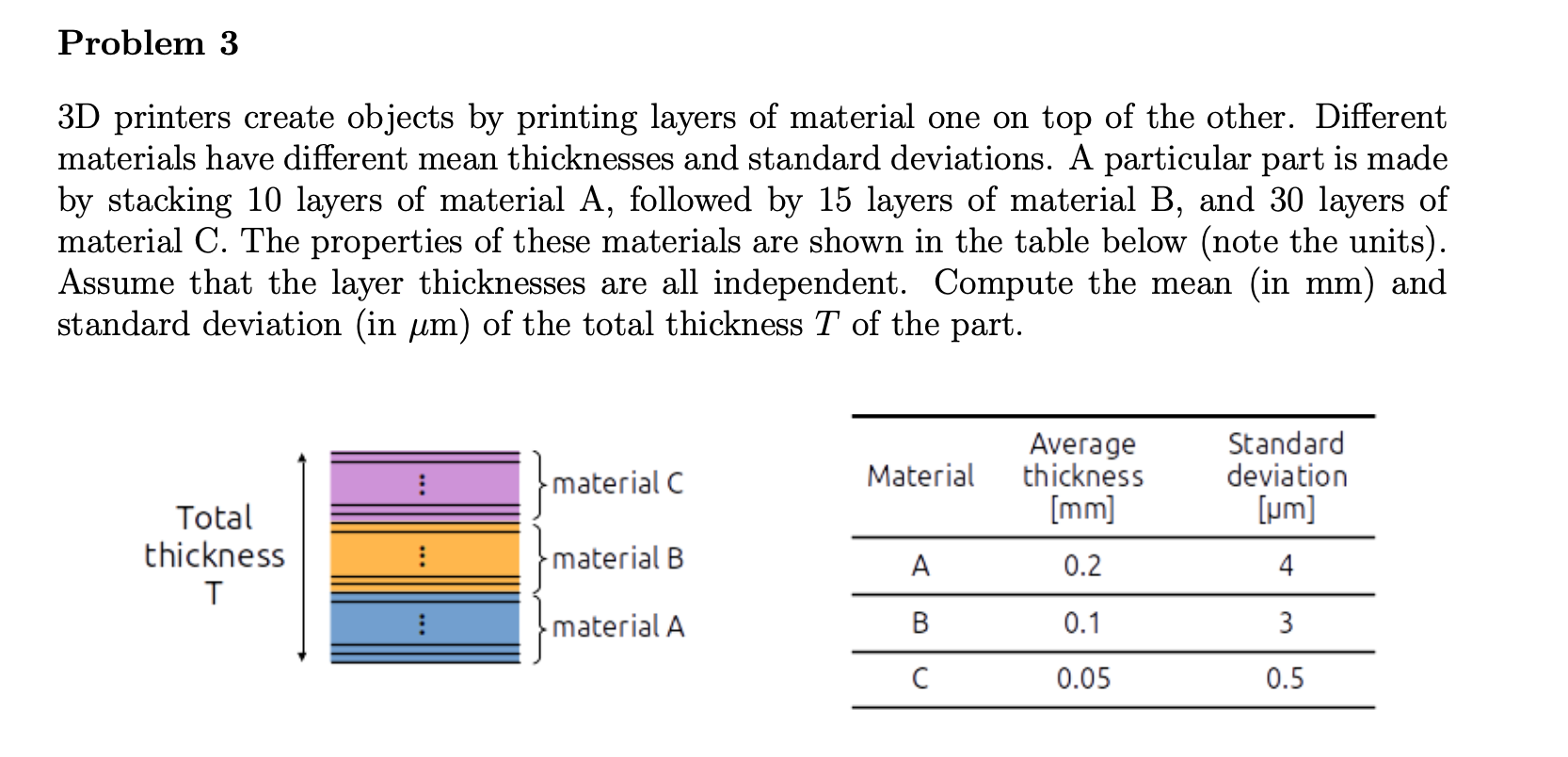 Solved Problem 33D printers create objects by printing | Chegg.com
