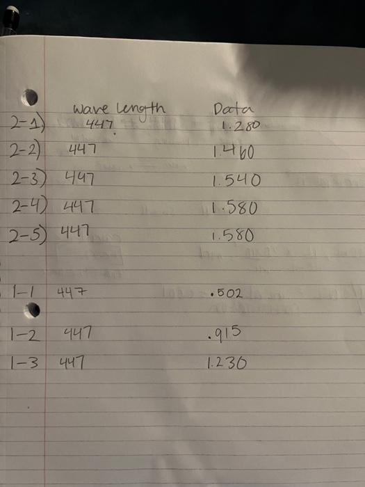 Solved Part 1: Finding the relationship between absorbance | Chegg.com