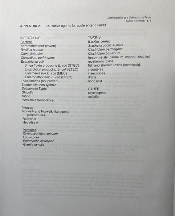 Solved Learning objectives: After completing this case | Chegg.com