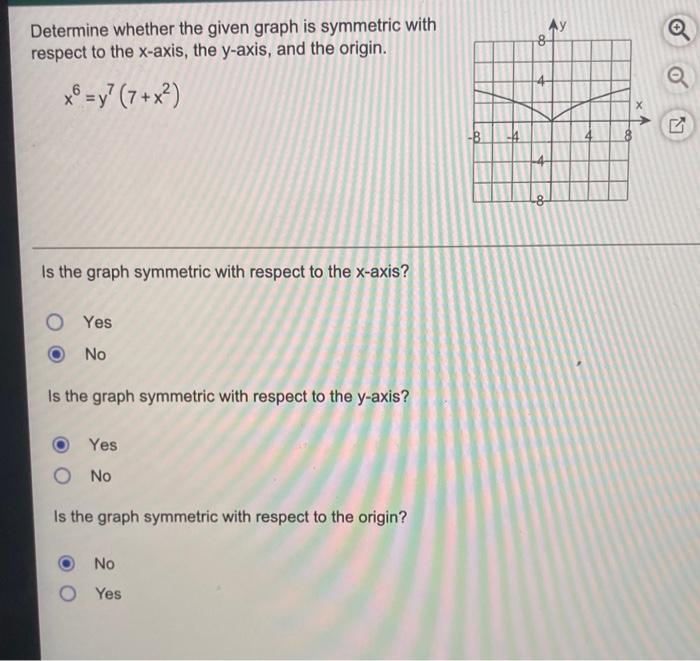 Solved Ay Determine whether the given graph is symmetric | Chegg.com