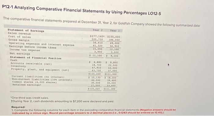Solved P12-1 Analyzing Comparative Financial Statements by | Chegg.com
