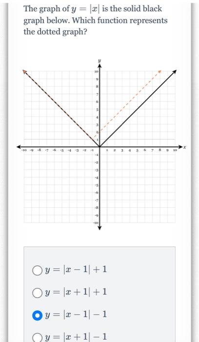 Solved The graph of y=∣x∣ is the solid black graph below. | Chegg.com