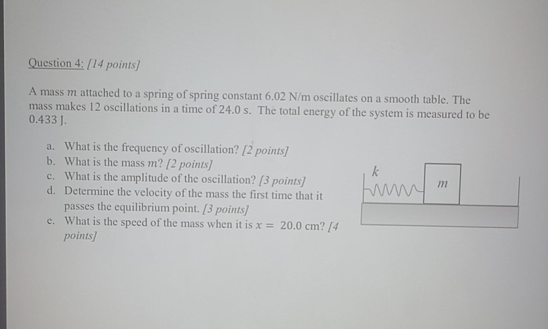 Solved A mass m attached to a spring of spring constant 6.02 | Chegg.com