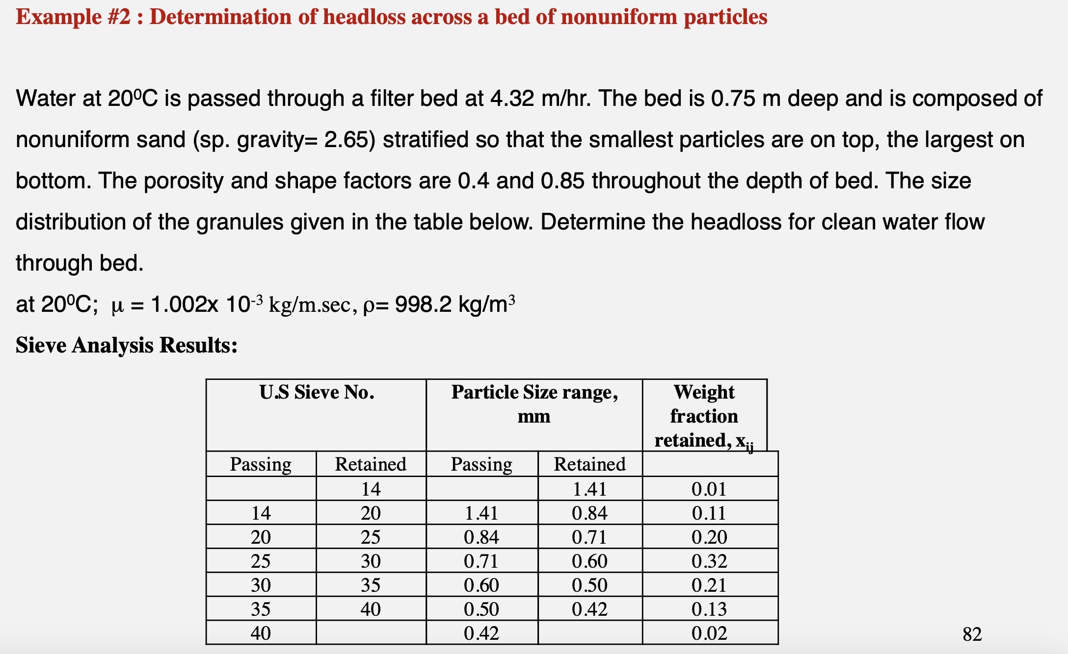 Solved Example #2 ﻿: Determination of headloss across a bed | Chegg.com