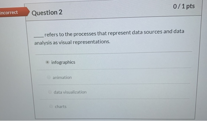 Solved ncorrect Question 2 0/1 pts refers to the processes | Chegg.com Solved ncorrect Question 2 0/1 pts refers to the processes | Chegg.com
