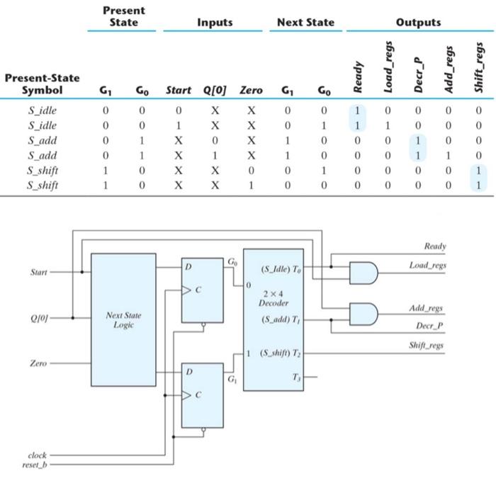 Solved can you modify 2 to 4 decoder like 'next state logic' | Chegg.com