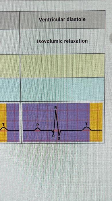 Blood flow labels Valve state labels All valves | Chegg.com