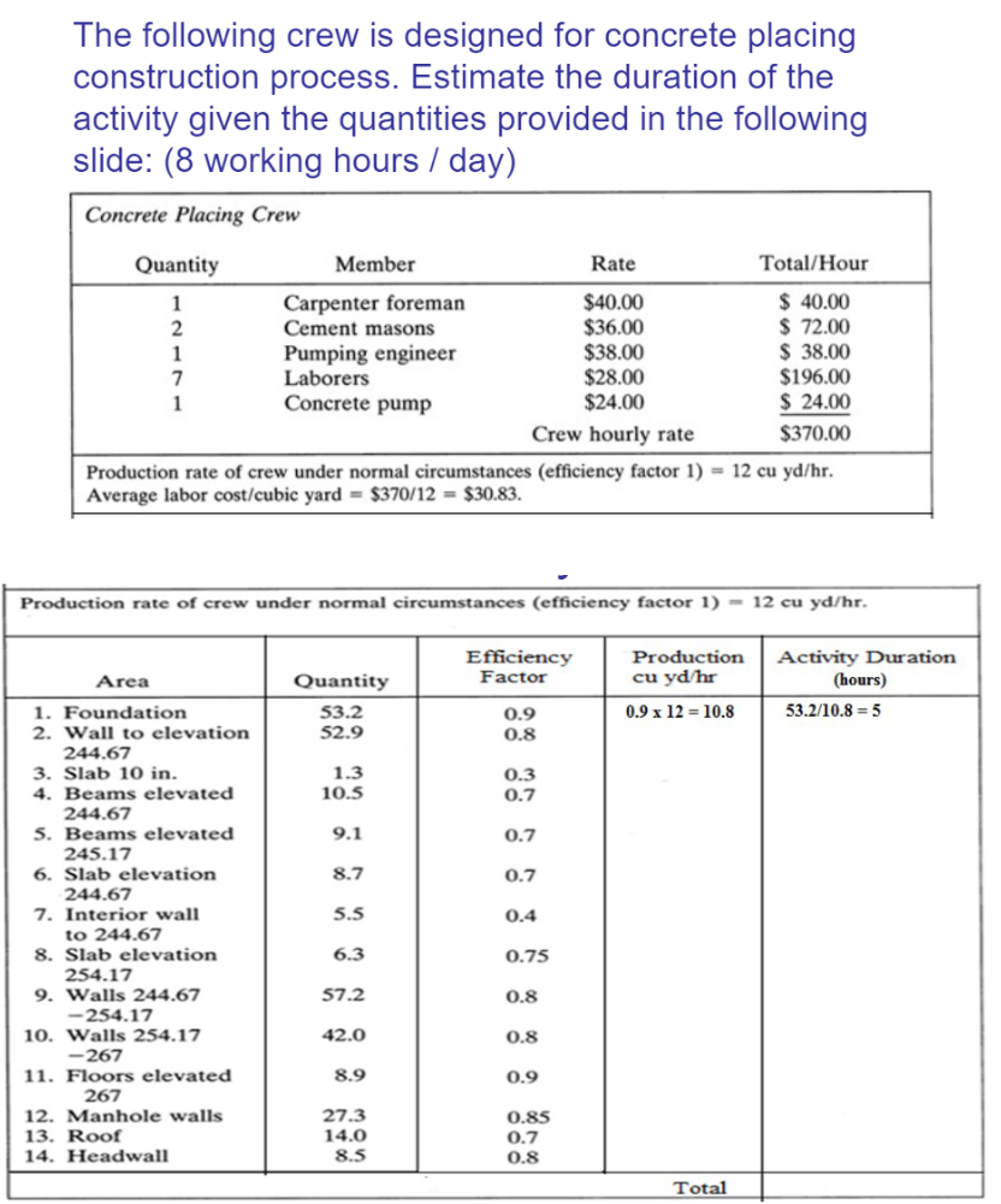 Solved Complete the 2nd table: The following crew is | Chegg.com