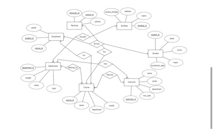Solved ER diagram for University database. can someone plz | Chegg.com