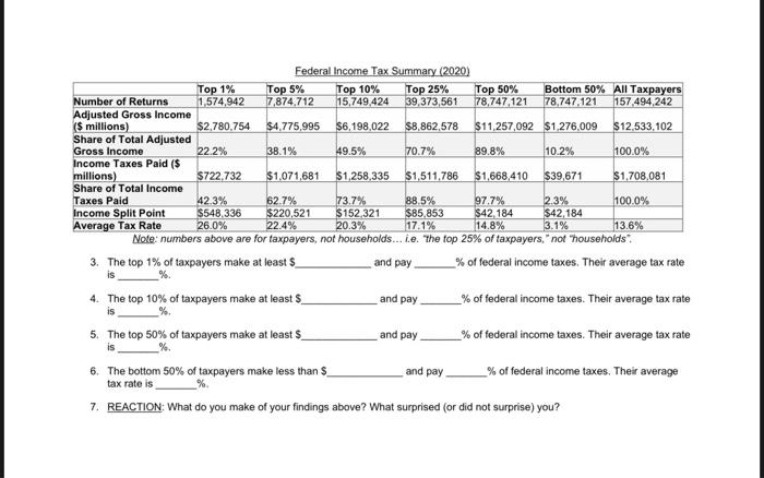 Chapter 3 Activily - Taxes individul income Tas | Chegg.com