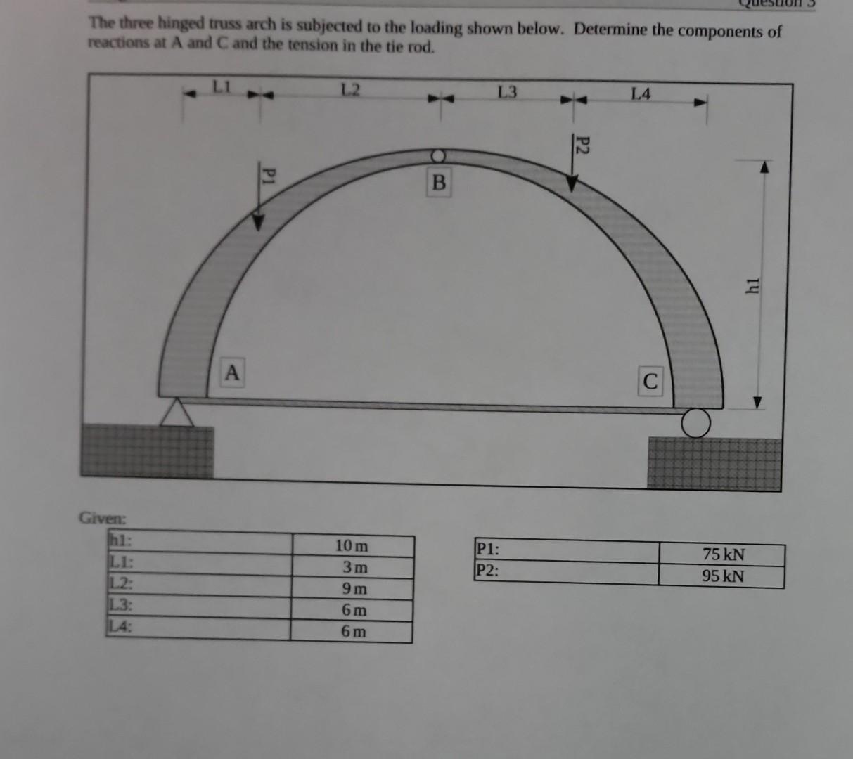 Solved The three hinged truss arch is subjected to the | Chegg.com