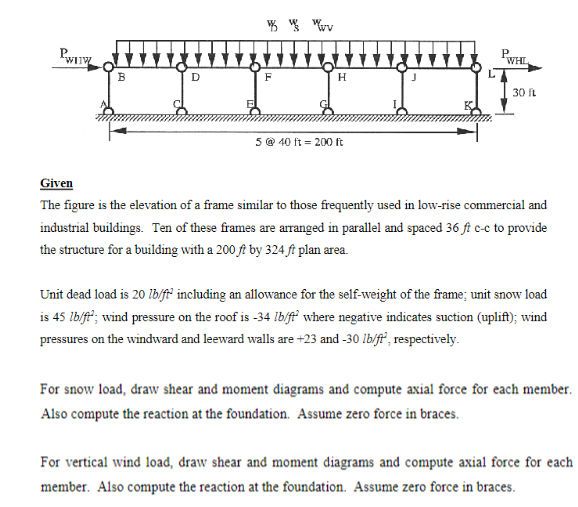 Solved GivenThe figure is the elevation of a frame similar | Chegg.com