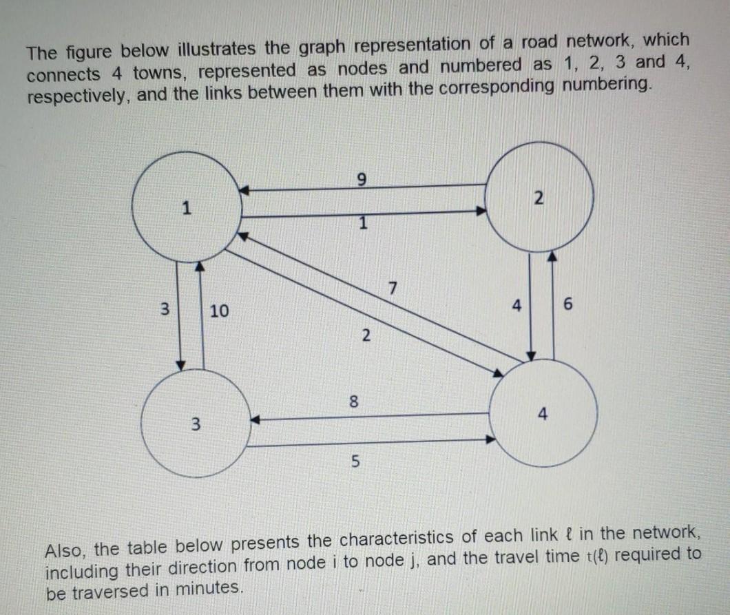 Solved The figure below illustrates the graph representation | Chegg.com