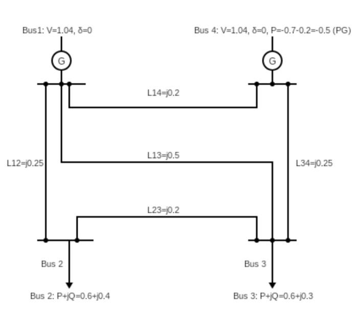 Solved solve using gauss seidel for 4-iterations | Chegg.com