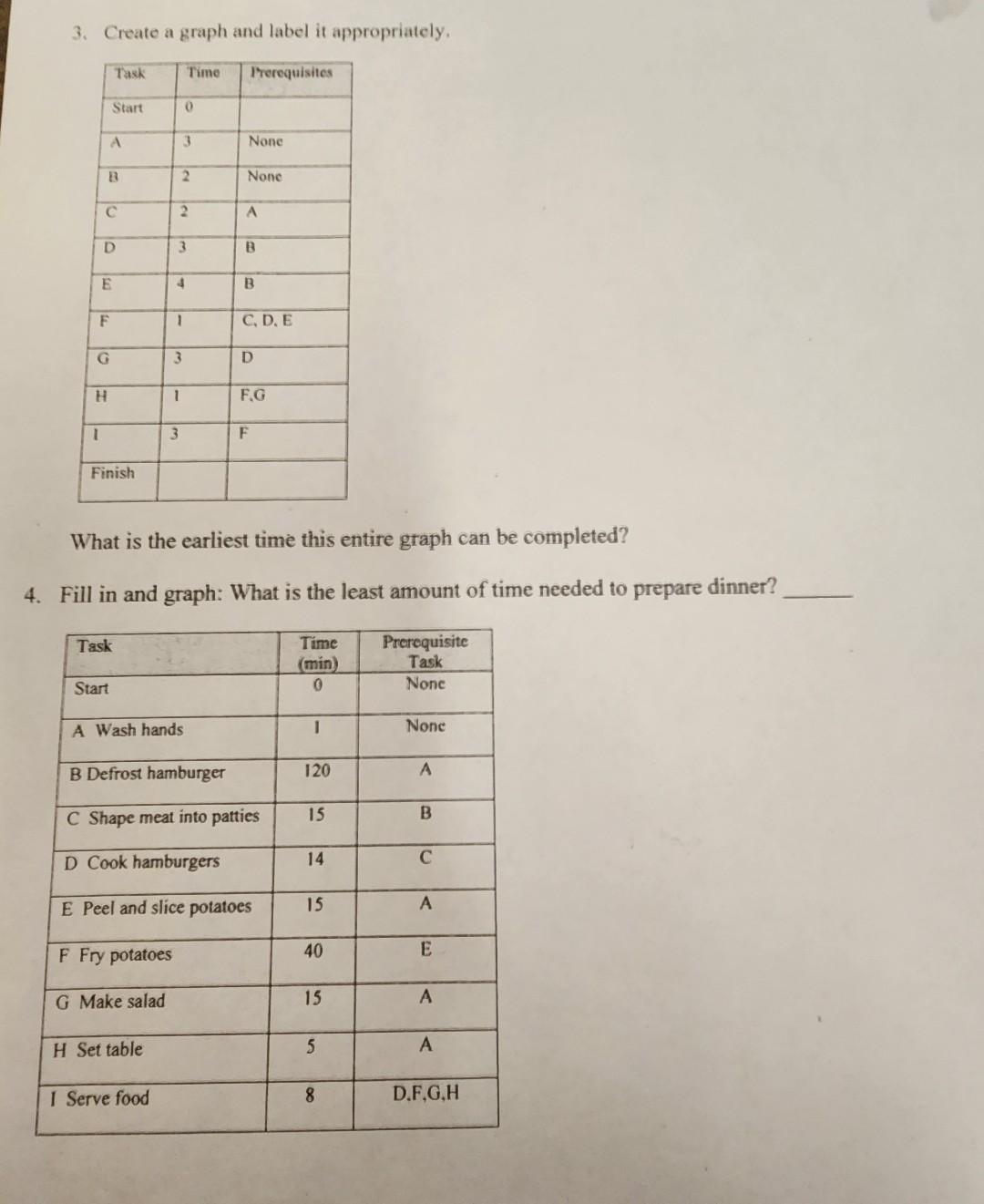 Solved 3. Create a graph and label it appropriately. What is | Chegg.com