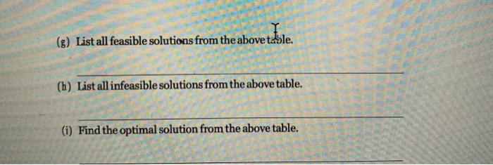 Solved Linear Programming 1. While being enrolled at a local | Chegg.com
