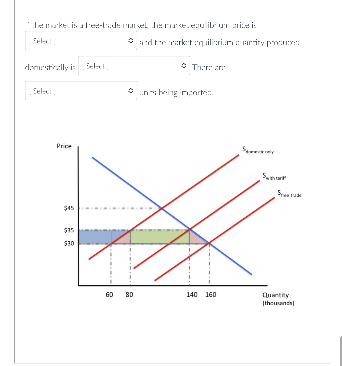 Solved If the market is a free-trade market, the market | Chegg.com