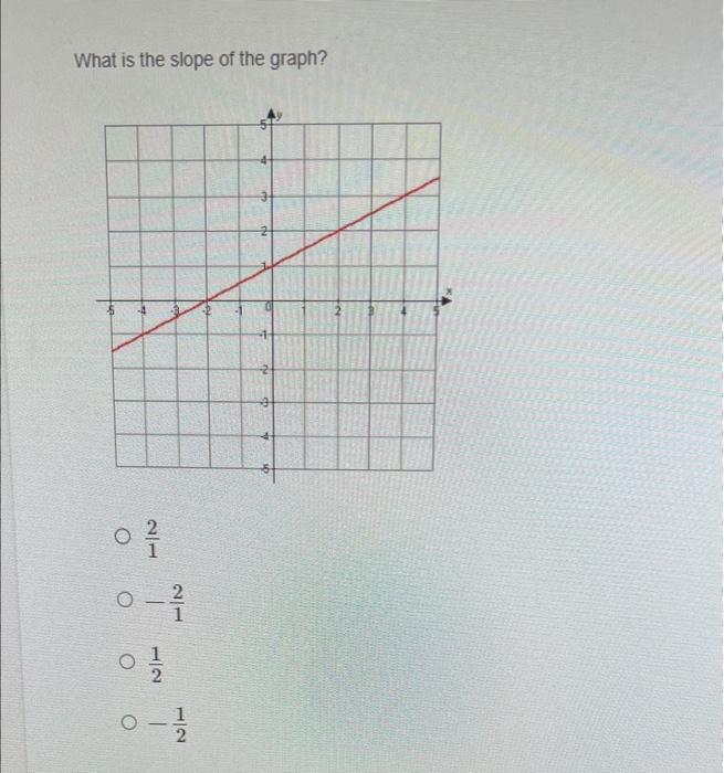 Solved What is the slope of the graph? | Chegg.com