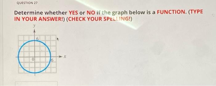 Solved QUESTION 26 Determine whether YES or NO if the graph | Chegg.com