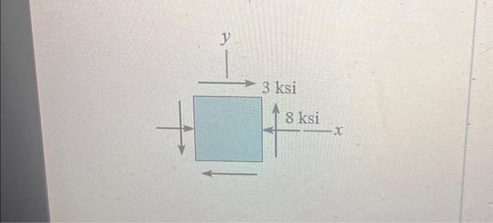 Solved Construct Mohr's circle for the state of plane stress | Chegg.com