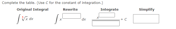 Solved 1 ﻿Complete the table. (Use C ﻿for the constant of | Chegg.com