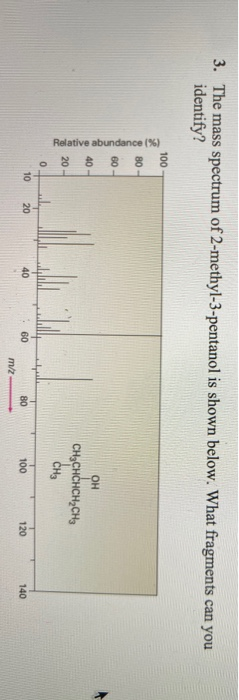 Solved 3. The mass spectrum of 2-methyl-3-pentanol is shown | Chegg.com