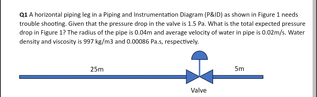 Solved Q1 ﻿A horizontal piping leg in a Piping and | Chegg.com