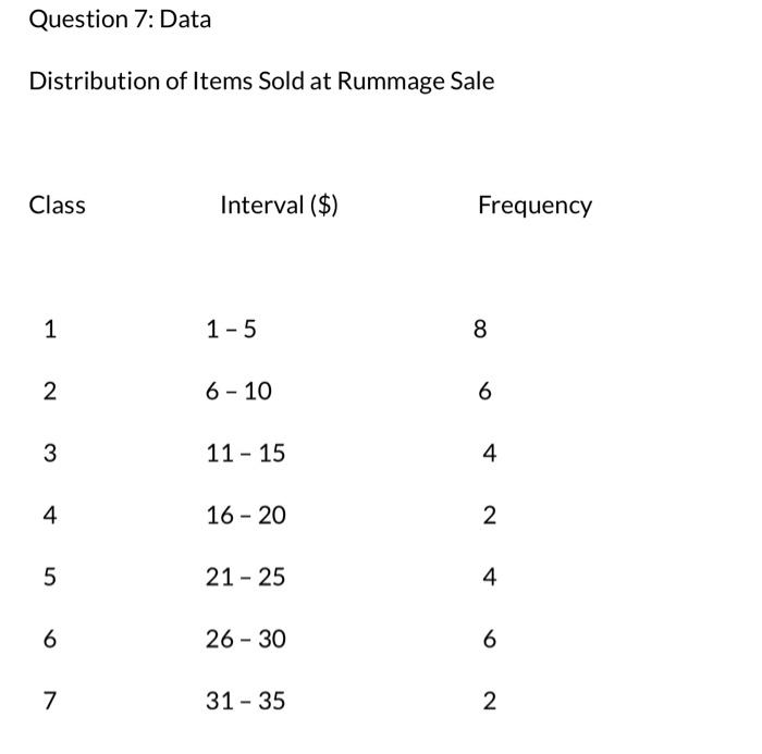 Solved 7. Using the following data developing a frequency | Chegg.com