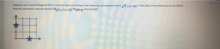 Solved Support lamin Orthogonal FSK to wait data according | Chegg.com