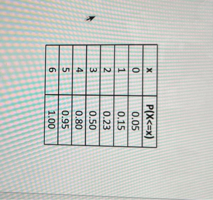 Solved \begin{tabular}{|c|c|c|} \hline Grade range & Grade & | Chegg.com