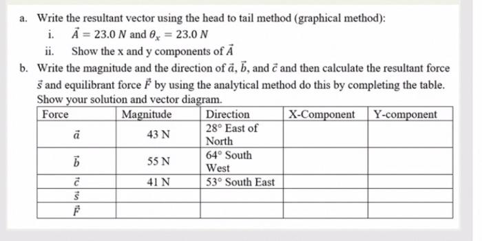 Solved a. Write the resultant vector using the head to tail | Chegg.com